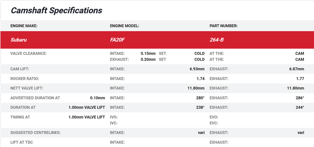 Kelford Cams FA20F WRX 2015+ Camshaft Set – Marsanic Motorsport